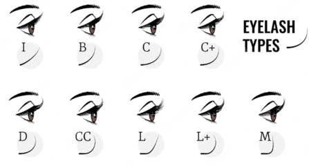 eye shape chart for lash extensions